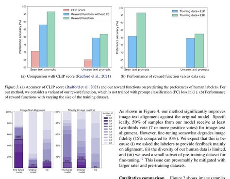 Daily AI Papers On Twitter Aligning Text To Image Models Using Human Feedback Https Ai