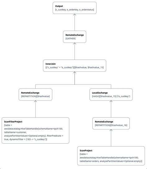 Aws Athena Costs 2025 Pricing And Best Cost Optimization Tips