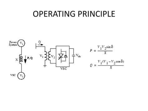 Reactive Power Compensation Using Statcom Ppt Free Download
