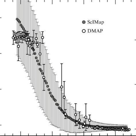 Diffusion Map Representation Of Data Sampled From Long Time MD Download Scientific Diagram
