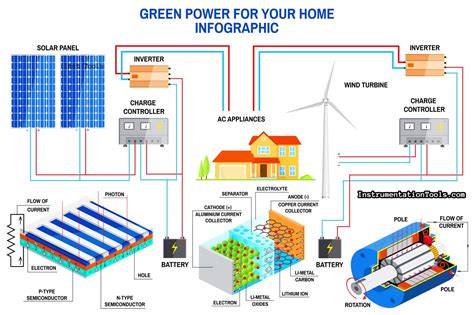 Dcs System Layout And Its Different Parts Instrumentation Tools