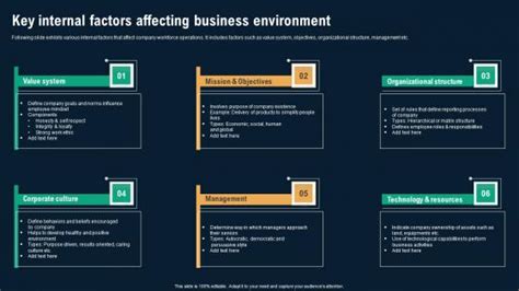 Internal Environmental Powerpoint Templates Slides And Graphics