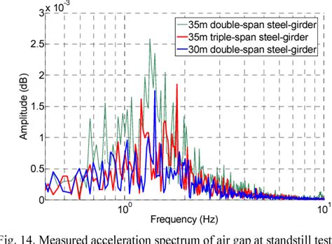 figure 1 from maglev vehicle guideway dynamic interaction based on