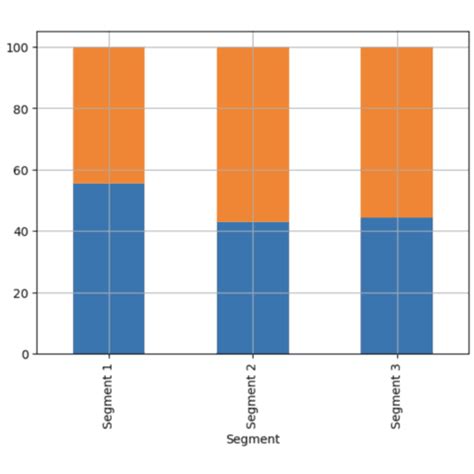 Python Barplot Examples With Code