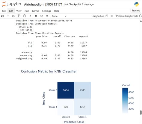 Ml Classification Classification