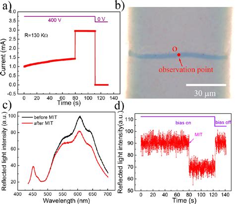 Figure 1 From Optically Monitored Electric Field Induced Phase Transition In Vanadium Dioxide