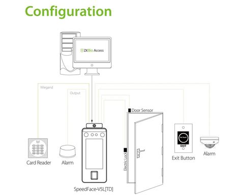 Speedface V5l Zkteco Face And Palm Access Control Buy From China