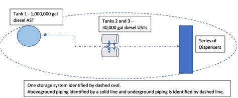 Underground Storage Tank Technical Compendium About The 2015 Ust