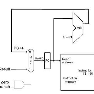 PDF Design Of High Performance MIPS Pipeline Processor