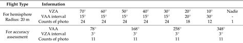 Table 1 From Calibration Of Brdf Based On The Field Goniometer System Using A Uav Multispectral