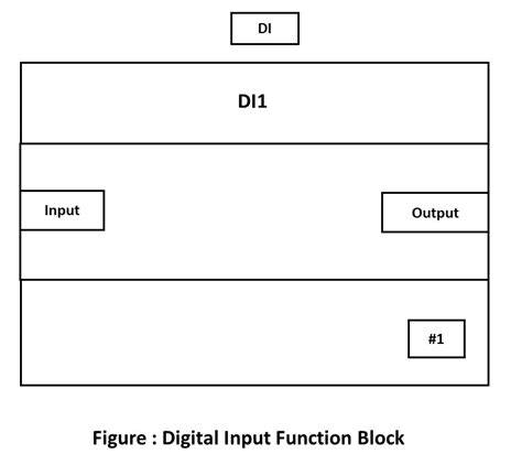 Logical Function Blocks Available In Dcs