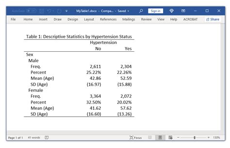 Customizable Tables In Stata 17 Part 2 The New Collect Command The