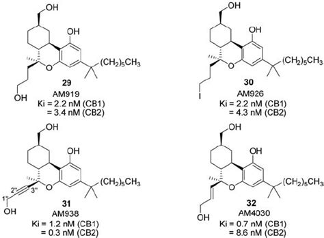 Hybrid Classical Non Classical Cc Ncc Cannabinoids Download
