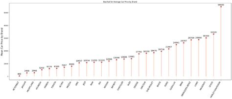 A Collection Of Advanced Visualization In Matplotlib And Seaborn