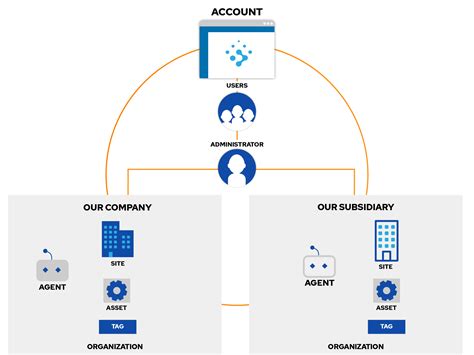 Tips Tricks Data Organization RunZero