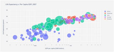 Dataviz Definition Objectives And Uses