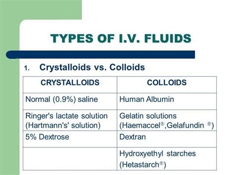 Types Of Colloids Iv Fluids