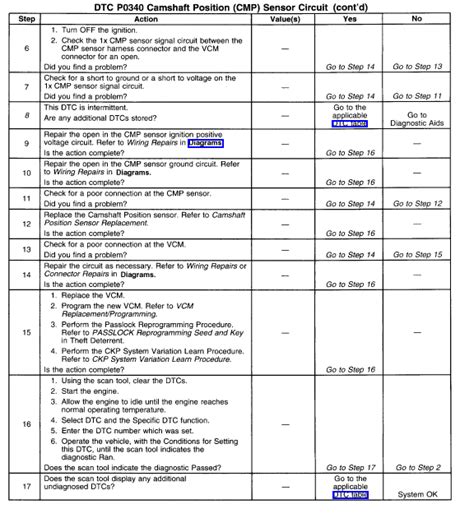 Common Causes And Solutions For Dtc P0340 In Chevrolet And Gmc Justanswer