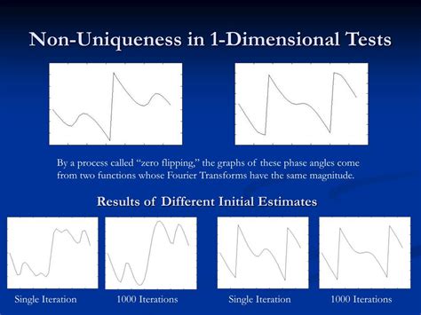 Ppt Phase Retrieval Powerpoint Presentation Free Download Id 3839443