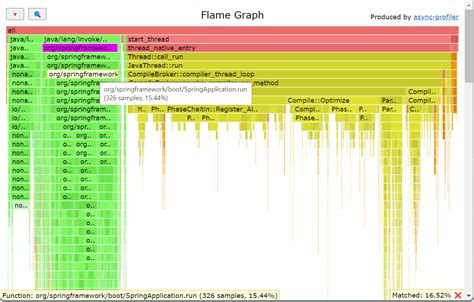 Large Flame Graphs Not User Friendly Issue 702 Async Profiler