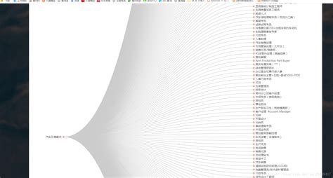 django echarts 树图【知识图谱第一步】开发 django可交互树形图表可视化 csdn博客