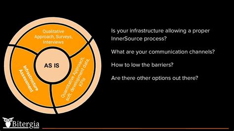 a maturity model for innersource speaker deck