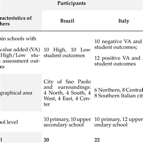 Engagement Flow Chart Mapping Completion Of The Community Based
