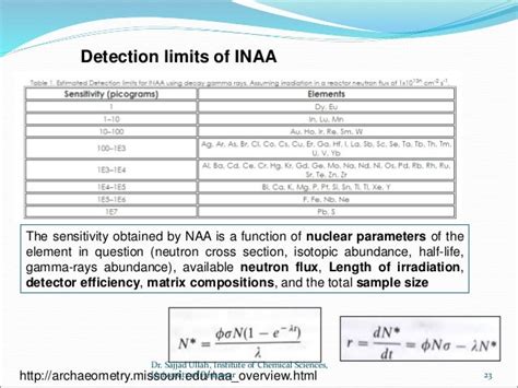Neutron Activation Analysis Naa