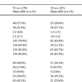 Differences In Sexual Risk Behavior And GC CT Diagnosis Between Download Scientific Diagram
