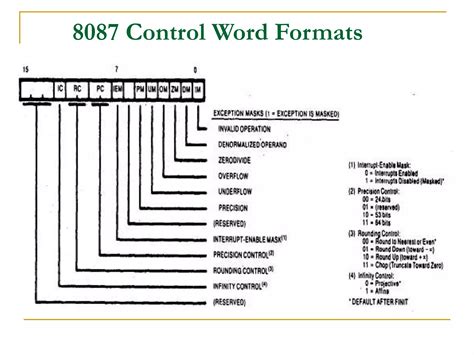 Internal Architecture Of 8087ppt Internal Architecture Of 8087ppt