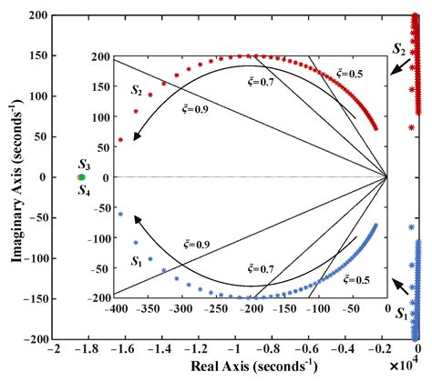 Electronics Free Full Text Control Strategy And Corresponding Parameter Analysis Of A