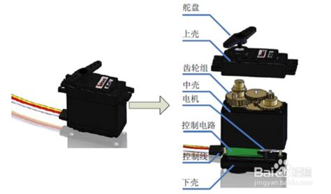 Arduino舵机的控制以及接线 红颜丽人
