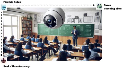Efficient Time Attendance Software Cctv Based Skillatracker