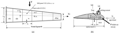 Optimization Of Functionally Graded Material Structures Some Case