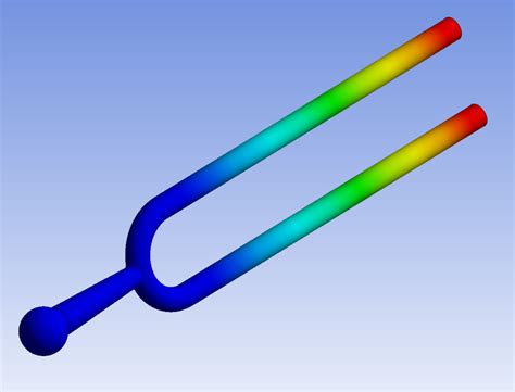 finite element analysis fea
