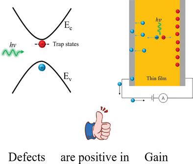 Advanced Sensor Research Vol 3 No 4