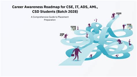 Career Awareness Roadmap For Cse It Ads Aml Csd Students Batch