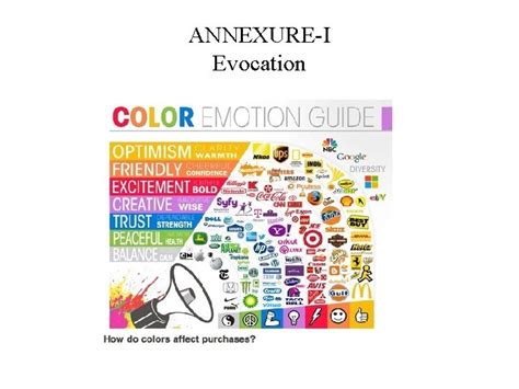 Unitiii Sorting Lesson Plan1 Insertion Sort Selection Sort