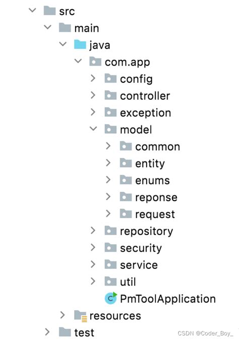 微服务系列文章之 springboot 最佳实践 尽量避免嵌套循环。我们可以使用map代替 csdn博客