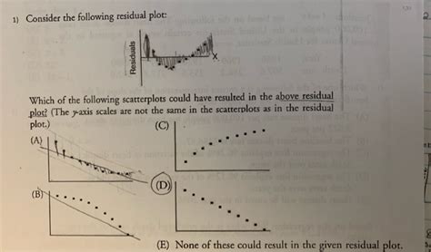 Solved Consider The Following Residual Plot Residuals Chegg