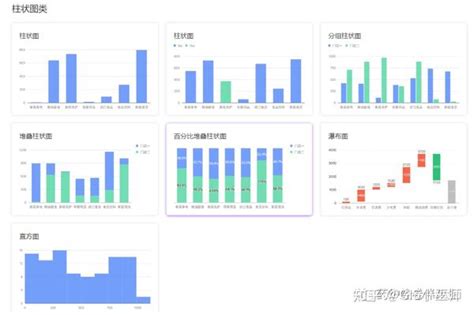11个数据可视化图表绘制网站，建议收藏！ 知乎