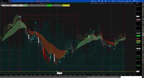 Confirmation Candles Indicator For Thinkorswim Usethinkscript Community