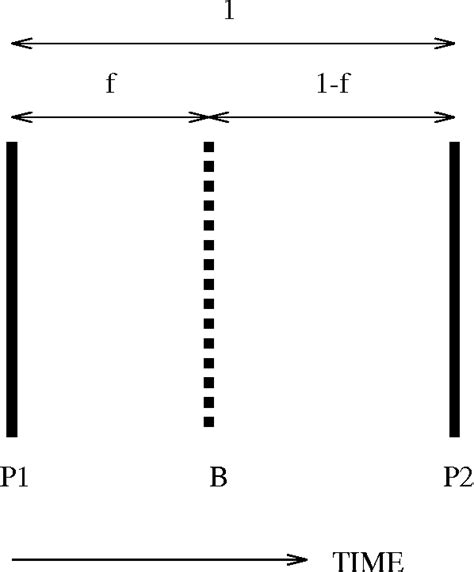 Figure 1 From Frame Interpolation And Bidirectional Prediction Of Video Using Compactly Encoded
