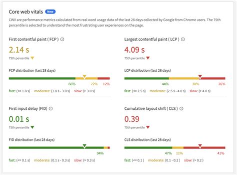 Understanding The Basics Of Web Performance Browserstack