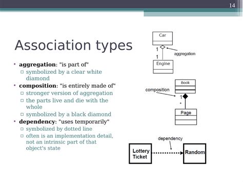 Ooad Class Diagram Pdf Programming Languages Computing