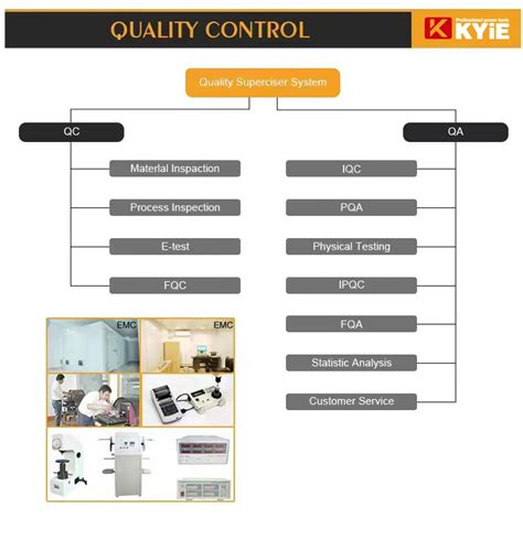 Factory Price Ekectric Multi Functional Tool 250w With Non Slip Soft Grip Design