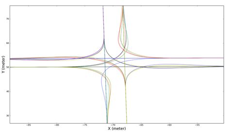 Sample Of The Data Set A Shows The Simulated Intersection Used To Download Scientific Diagram