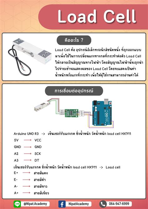 รับทำโปรเจค Arduino ⭐nodemcu Esp8266 ร้านรับทำโปรเจคดีๆ