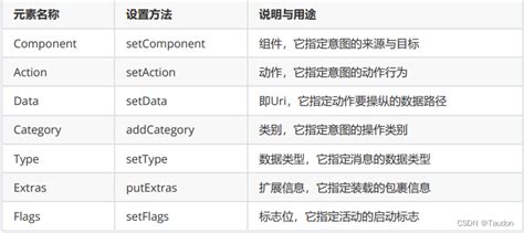 android移动应用开发教程⑧ android移动应用开发案例教程 csdn博客