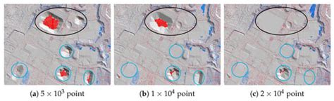 Modeling The Global Relationship Via The Point Cloud Transformer For The Terrain Filtering Of